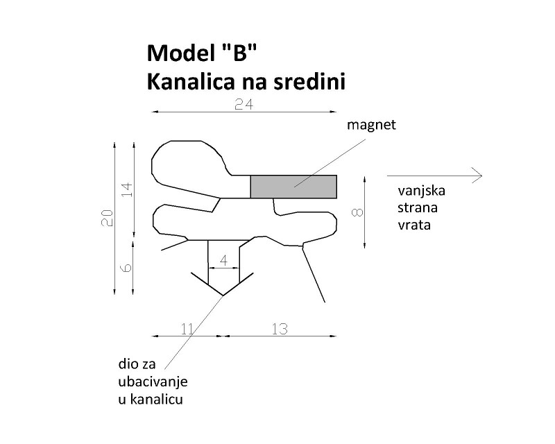 Kederi za frižider guma dihtung vrata keder vitrina - Dijelovi za ...
